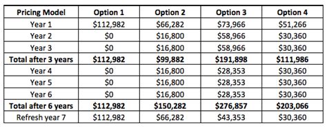 Cloud Pricing Comparison Model Lanworks