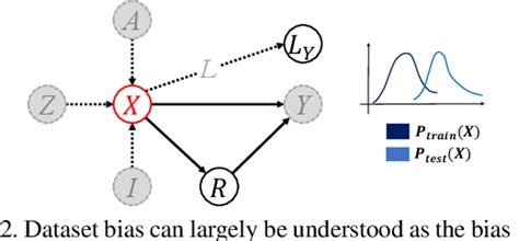 Figure From Causal Structure Learning Of Bias For Fair Affect Recognition Semantic Scholar