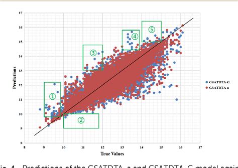 figure 4 from graph sequence attention and transformer for predicting