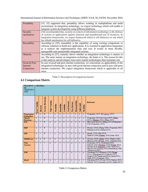 An Overview Of Existing Frameworks For Integrating Fragmented