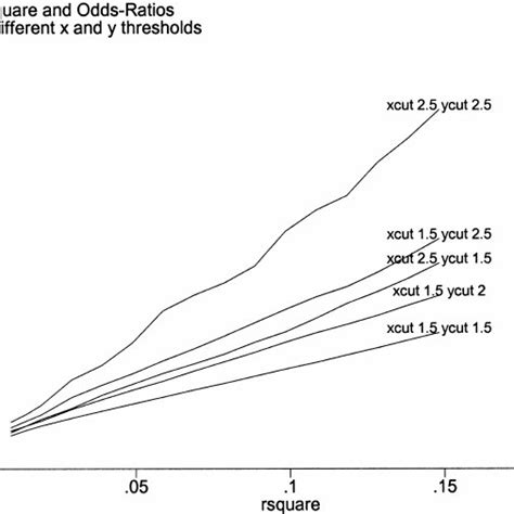 The Relationship Between Dimensional And Categorical Effect Estimates