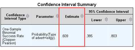 Binomial Test In Spss Statistics Procedure Output And Interpretation
