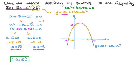 Question Video Solving Quadratic Inequalities In One Variable Nagwa