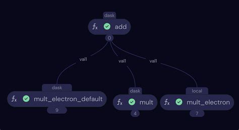Question About Mixing Classes And Lattices AgnostiqHQ Covalent Discussion GitHub