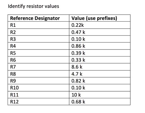 Solved Identify Resistor Values Reference Designatorvalue