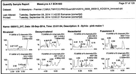 Estimation Of Mycotoxin Multiple Contamination In Mexican Hybrid Seed