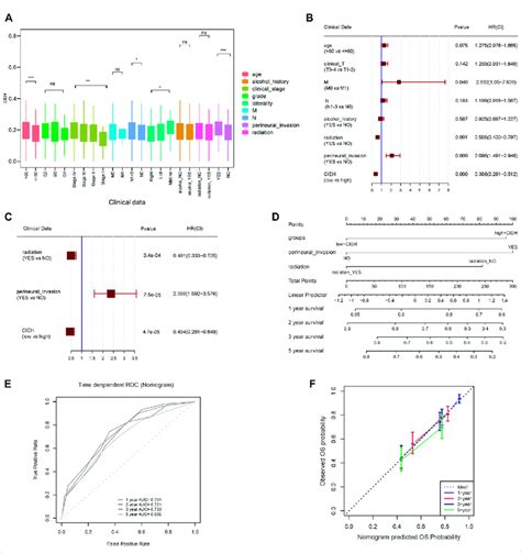 Clinical Characteristics Of Cieh A Difference Analysis Of Cieh Download Scientific Diagram
