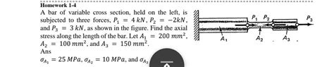 Solved Homework 1 4 A Bar Of Variable Cross Section Held On