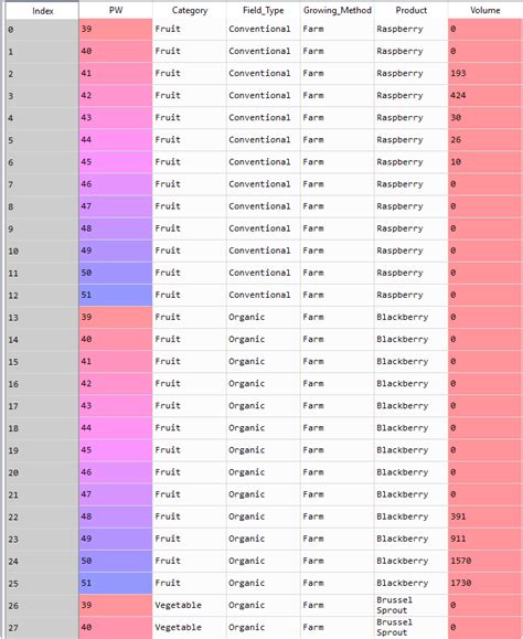 Python Pandas Convert Multiple Headers In Excel File Into Columns