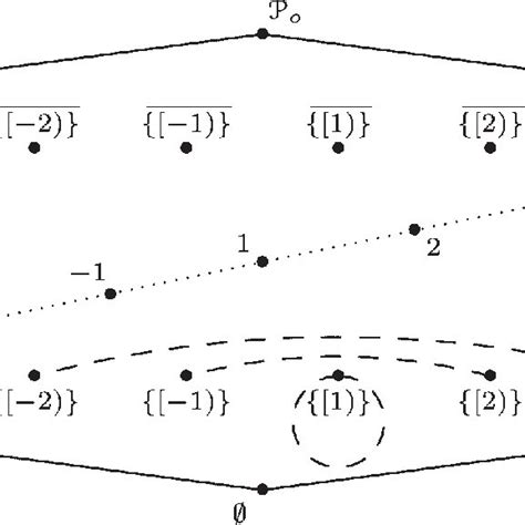 The Relation Algebra Download Scientific Diagram