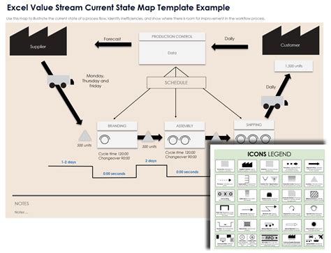 Free Excel Value Stream Mapping Templates