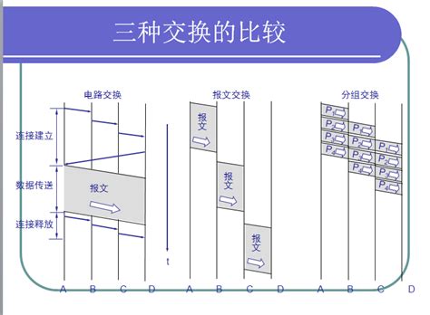 计算机网络 分组交换和电路交换 float123 博客园