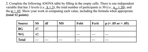 Solved 2 Complete The Following ANOVA Table By Filling In Chegg
