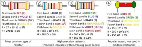 Calculate Resistor Value Using Color Code BINARYUPDATES COM
