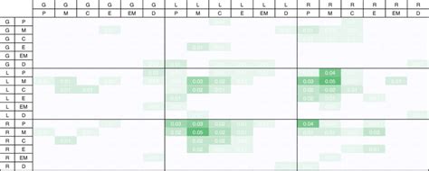 7 The Adjacency Matrix For Episode Three Shows Hotspots In Both Download Scientific Diagram