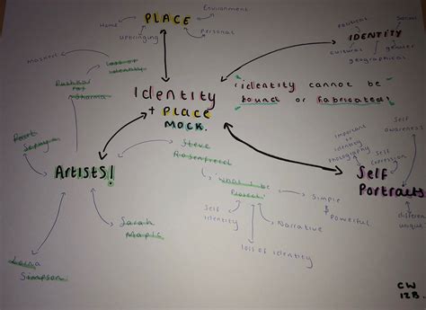 Identity Mindmap And Moodboard Mock 2020 Photography Blog