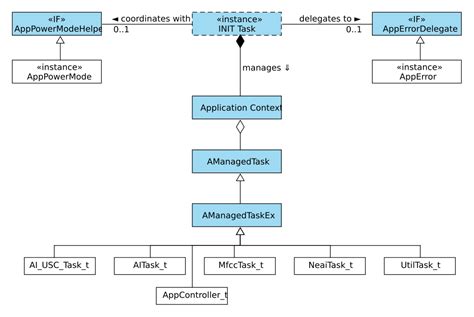 AI FP AI MONITOR An Introduction To The Technology Behind Stm Mcu