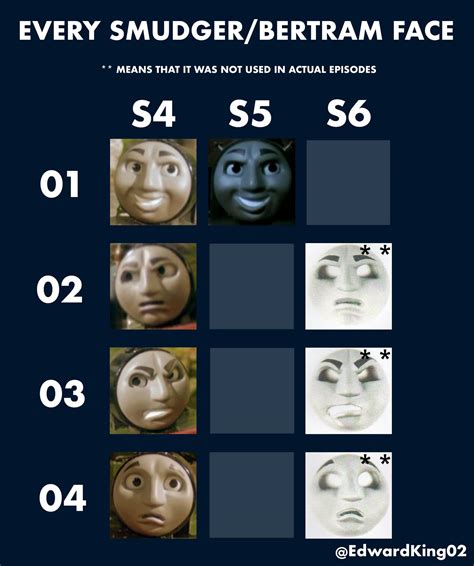 Thomas And Friends Smudger Kaikki Bio