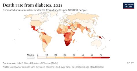 Death Rate From Diabetes Our World In Data