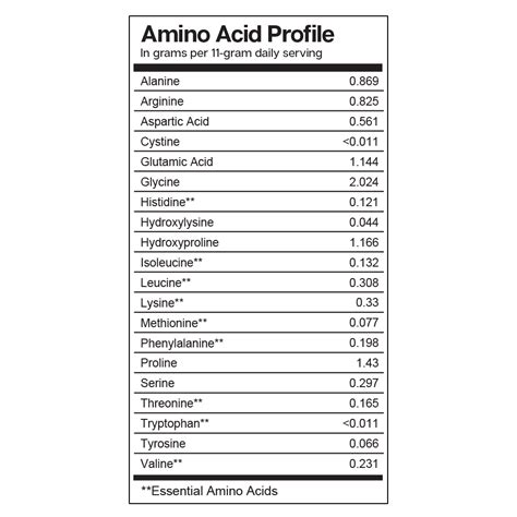 List Of Amino Acids In Collagen Peptides At Stephanie Felder Blog