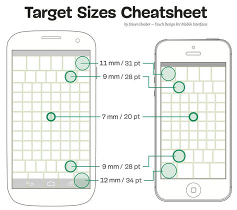 Accessible Target Sizes Cheatsheet Yes Web Designs