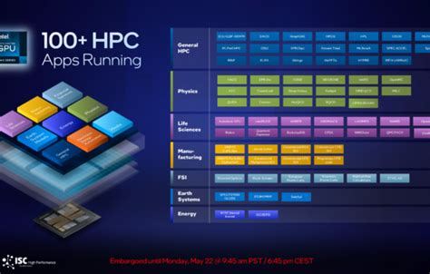 Intel Unveils Full Aurora Supercomputer Specifications 21 248 Xeon