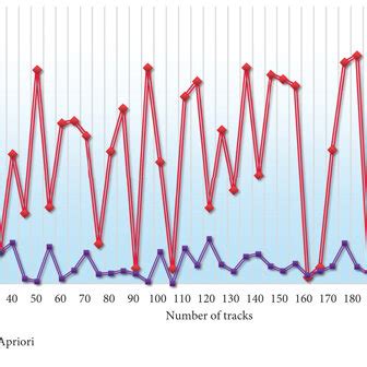 Data Comparison Test Of Improved Association Rule Algorithm Download
