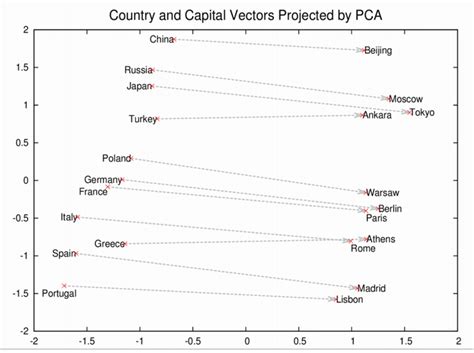 利用 Pytorch Biggraph 从知识图中提取知识详解 雷峰网