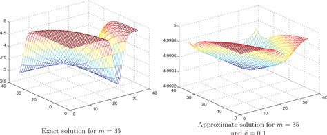 Figure 1 From Finite Dimensional Realization Of A Quadratic Convergence