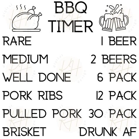 Bbq Timer Svg Grill Master Svg Funny Grill Phrase Digital Download