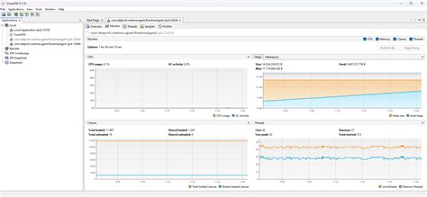 Troubleshooting The Jvm Process