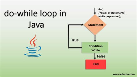 Java Do While Loop Loops In Java Core Java Tutorial Minigranth