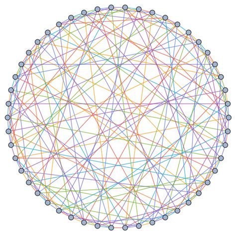 Colorgraphedges Wolfram Function Repository