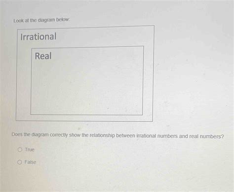 Solved Look At The Diagram Below Irrational Real Does The Diagram