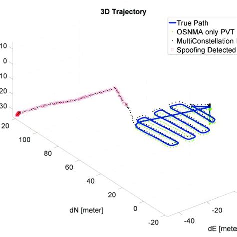 spoofing detection principle download scientific diagram
