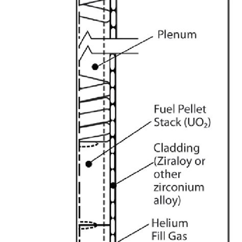 2 Flowchart Of Fuel And Cladding Temperature Model Detail Of Top Box Of 1 Download