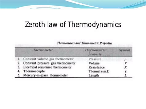 Zeroth Law Of Thermodynamics Shivani Bsc I 2018 Ppt