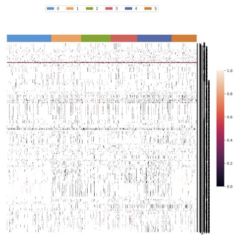 How To Export The Cell Barcodes For Each Clone Identified · Issue 80 · Single Cell Genetics