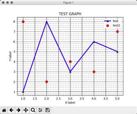 Matplotlibの基本 折れ線グラフの描画方法 Dl Freetime