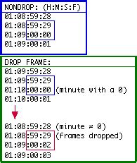 Drop Frame Timecode