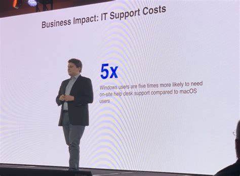 Reasons IBM Says Every Enterprise Should Support Macs Apple Must