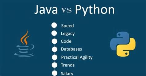 Java Vs Python Comparison ~ Computer Languages Clcoding