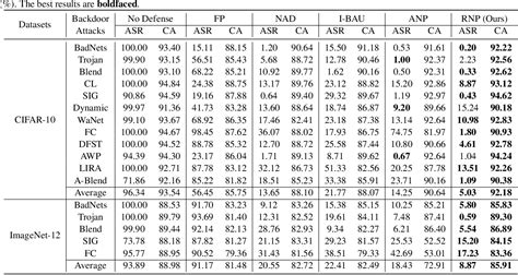 reconstructive neuron pruning for backdoor defense paper and code