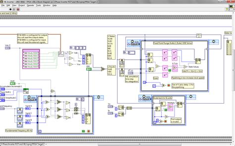 Open Source Reference Design Fpga Based State Space Real Time Hil
