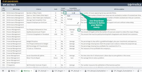 IT KPI Dashboard Google Sheets Template Key Performance Indicator