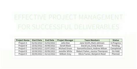 Mastering Project Management To Ensure Successful Deliverables Excel Template Free Download
