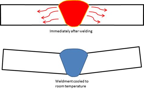 Pwht Weld Stress Relieve Concept Amarine