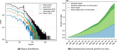 Figure 5 From A Large Scale Longitudinal Structured Dataset Of The Dark Web Cryptomarket