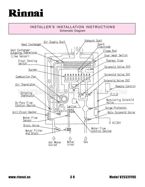 Rinnai V2532ffuc Integrity Water Heater Operation And Installation Manual