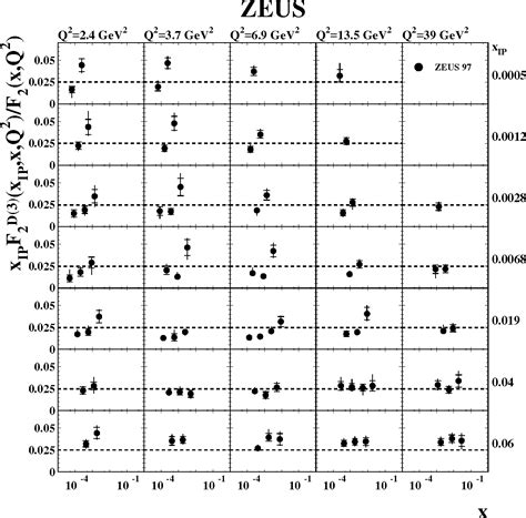 Figure 14 From Dissociation Of Virtual Photons In Events With A Leading Proton At Hera The Zeus